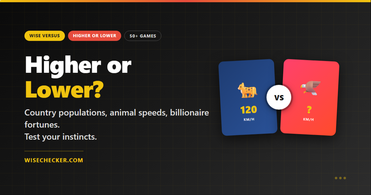Country Size Battle: Which One is Bigger? – WiseChecker